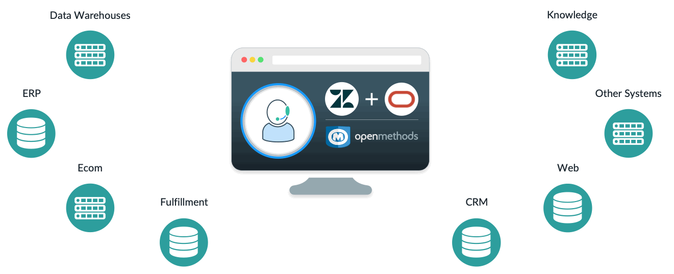 OpenMethods - Unifying Customer and Agent Experiences. - openmethods.com