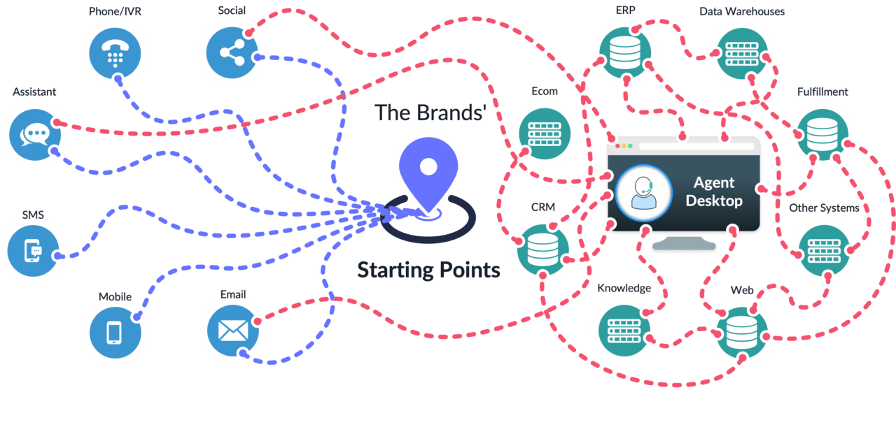 OpenMethods - Unifying Customer and Agent Experiences. - openmethods.com